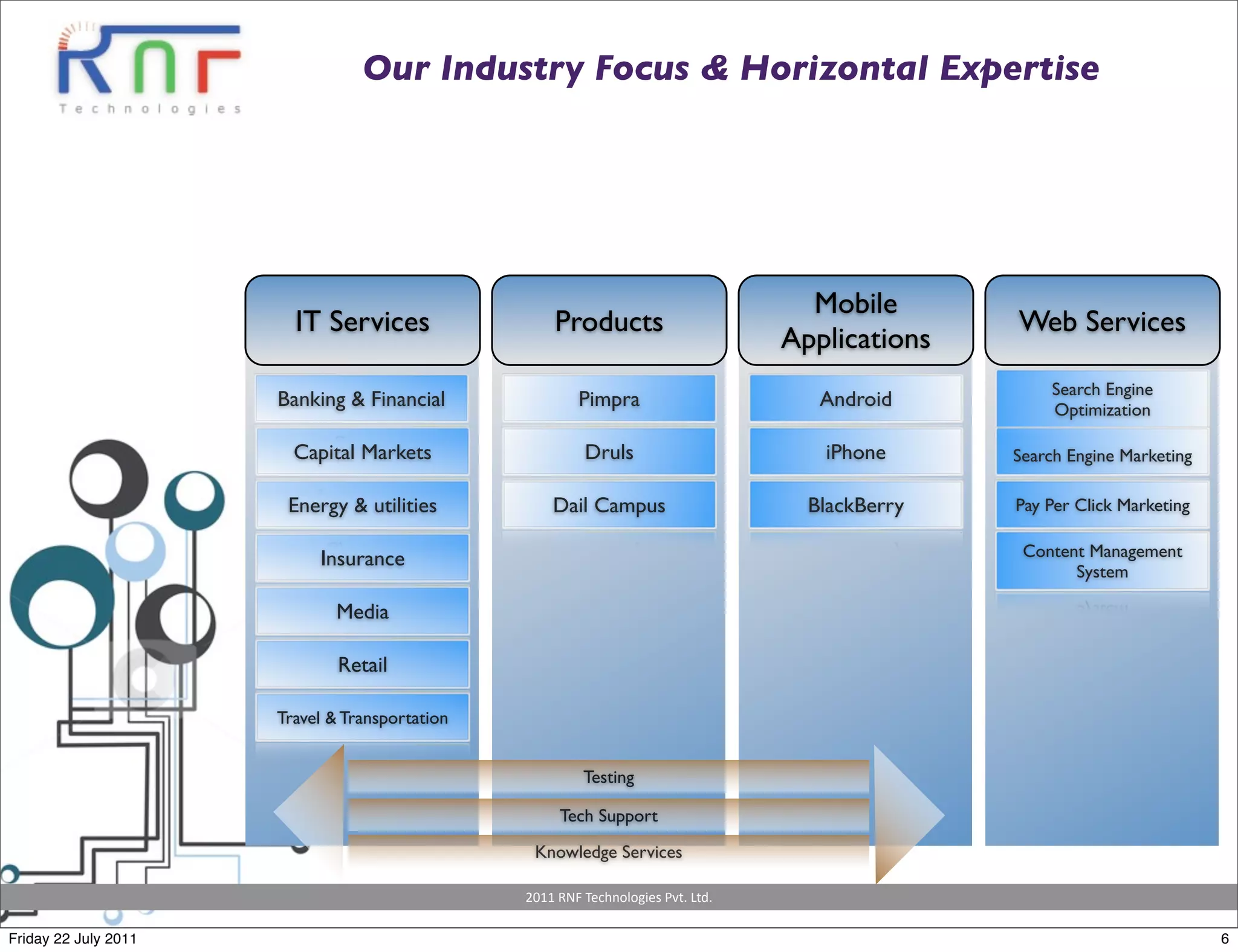 RnF Technologies | PDF