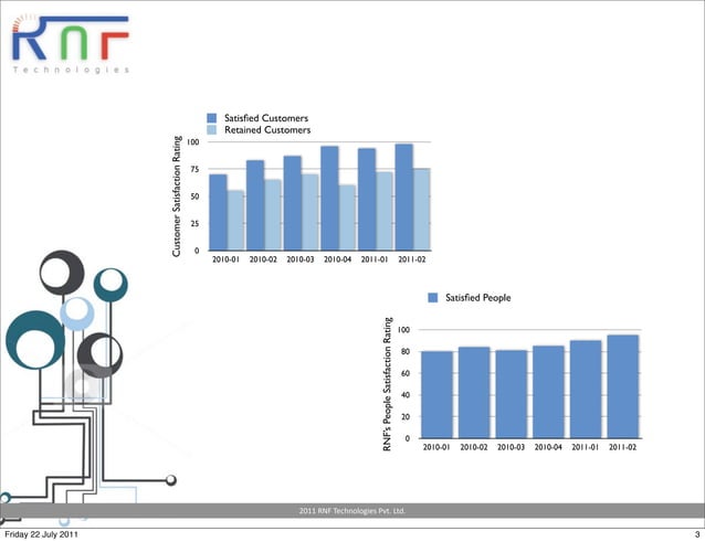 RnF Technologies | PPT