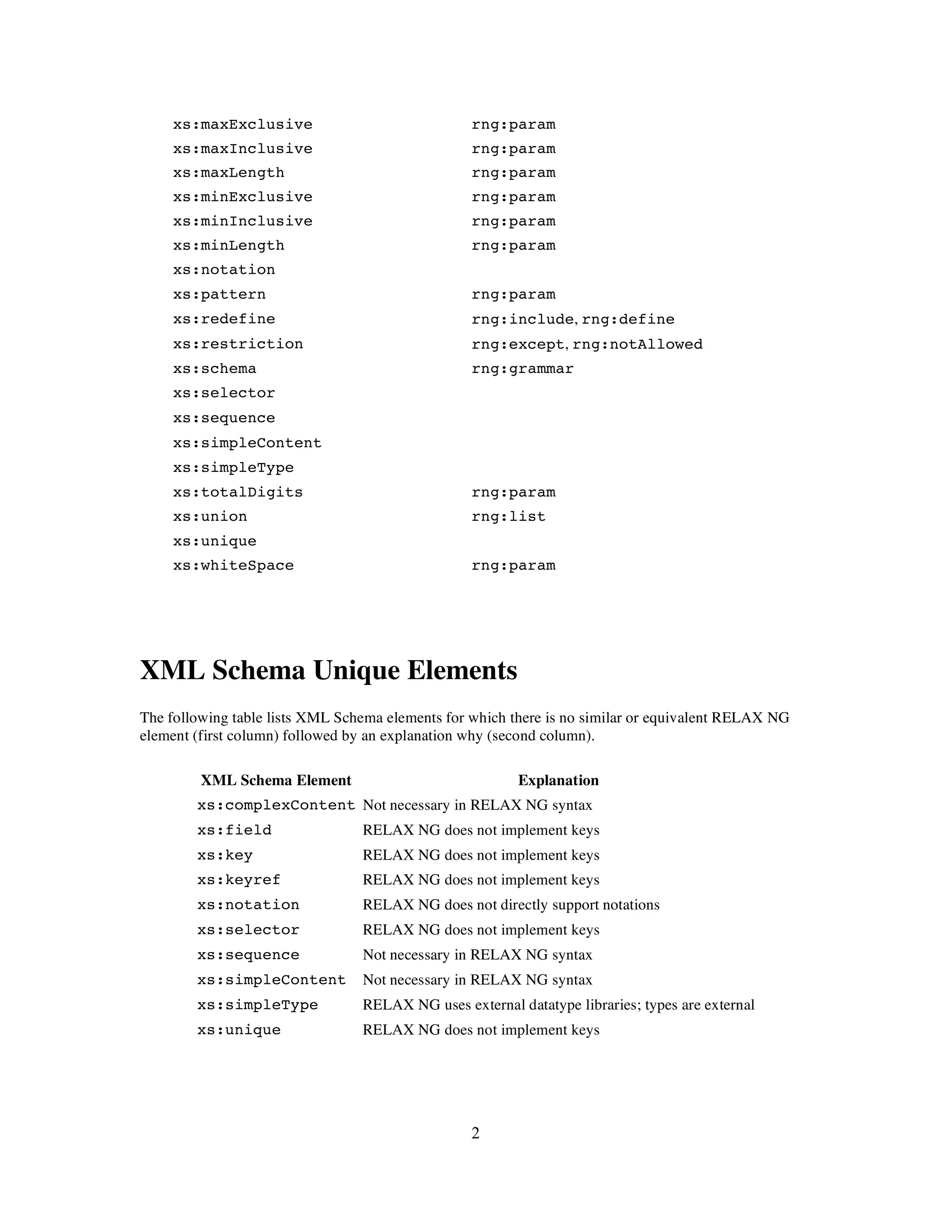 XML Schema and RELAX NG Element Comparison | PDF