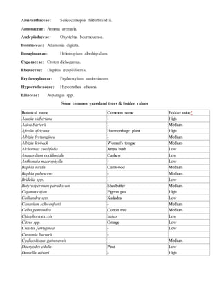 FODDER TREES OF GRASSLANDS & THEIR NUTRITIVE VALUE | DOCX