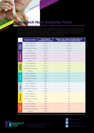 The Data of Diabetes Infographic | PDF