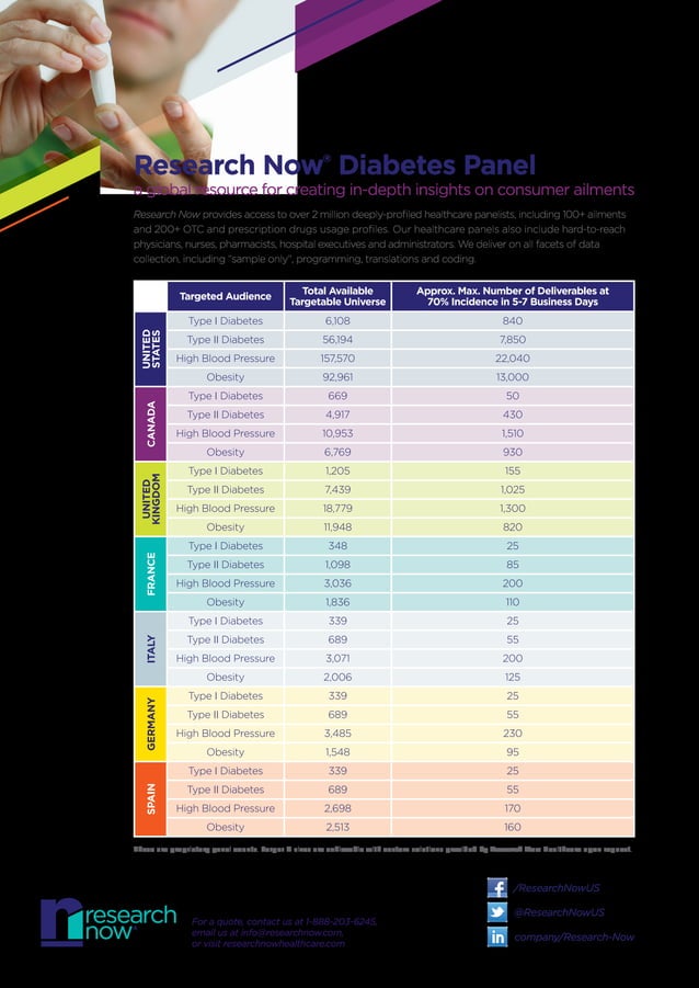 The Data of Diabetes Infographic | PDF