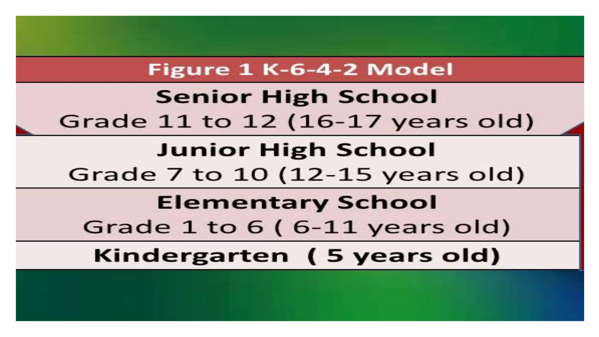 rnhs shs curriculum exits.pptx