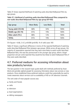 RNIB Bollywood Audio Description Report by Sonali Rai | PDF