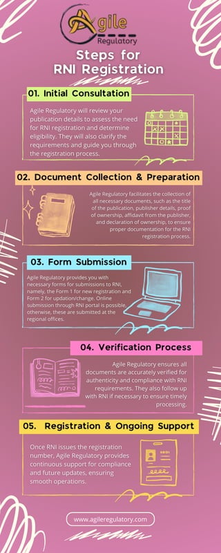 5 Simple Steps for RNI Registration with Agile Regulatory | PDF