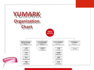 (一)集團簡介 | PDF