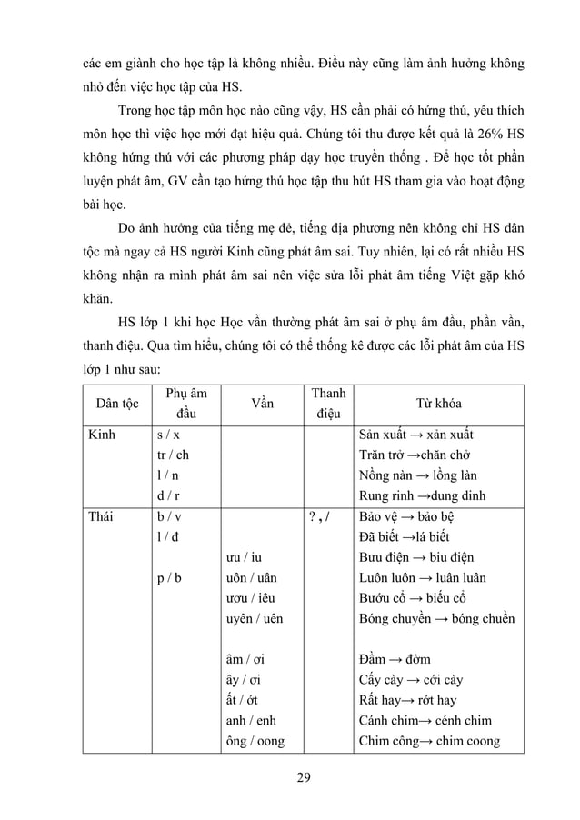 Rèn kĩ năng phát âm tiếng Việt cho học sinh lớp 1 dân tộc Mông.pdf
