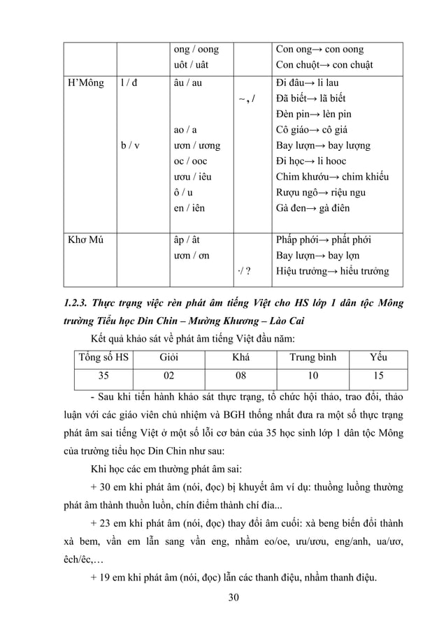 Rèn kĩ năng phát âm tiếng Việt cho học sinh lớp 1 dân tộc Mông.pdf