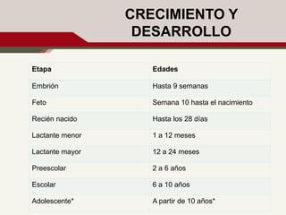 FISIOPATOLOGIA: Recién Nacido, Fisiología de la Lactancia y Crecimiento ...