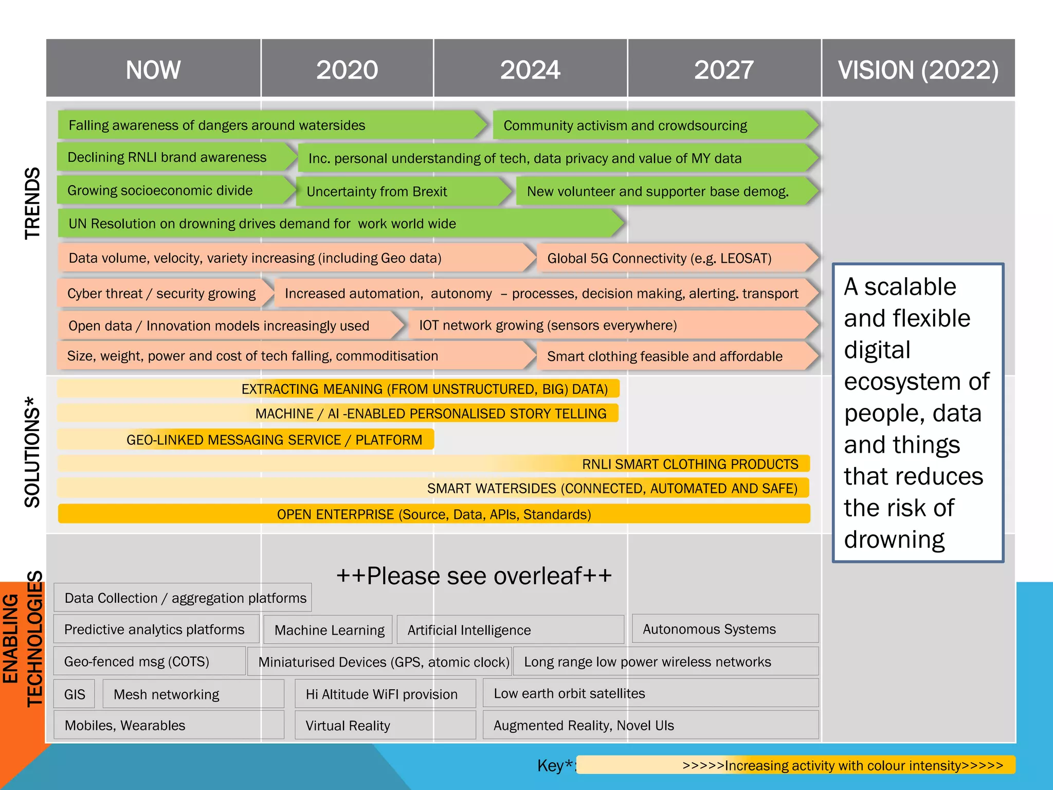 The Roadmap to a Lifesaving Digital Ecosystem | PPT | Free Download