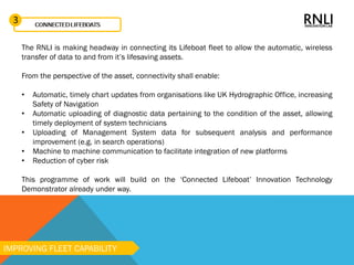 The Roadmap to a Lifesaving Digital Ecosystem | PPT