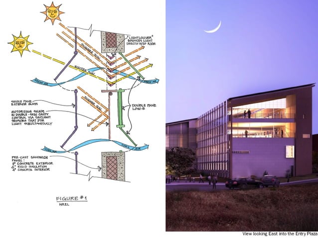 Zero Energy Building for NREL | PPT | Business | Business and Finance