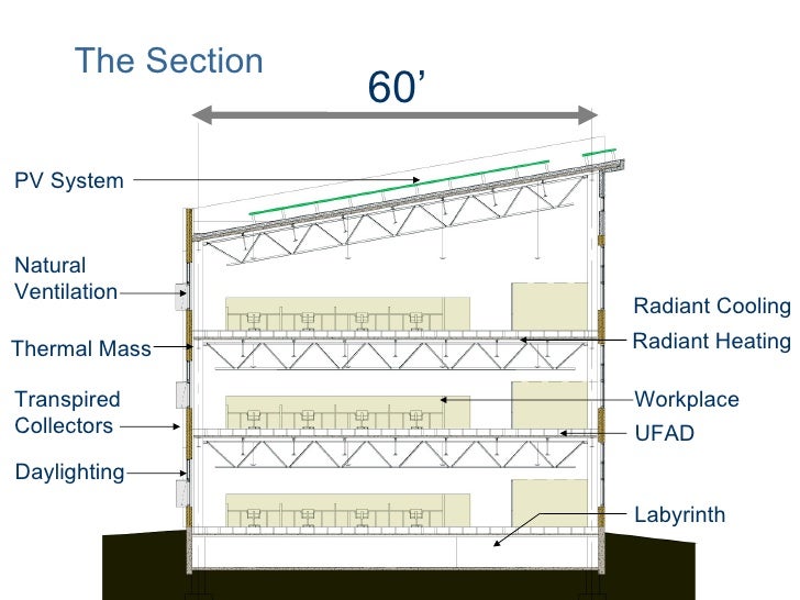 Zero Energy Building for NREL