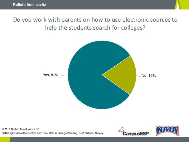 Ruffalo Noel Levitz: National High School Counselors Survey (Summariz… Ruffalo Noel Levitz: National High School Counselors Survey (Summariz…