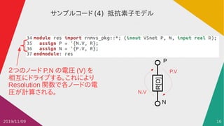 Real Number Modeling (RNM) 超・初級編 | PDF
