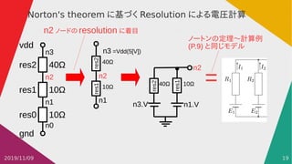 Real Number Modeling (RNM) 超・初級編 | PDF