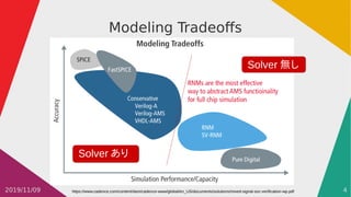 Real Number Modeling (RNM) 超・初級編 | PDF