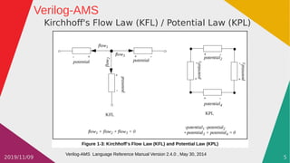 Real Number Modeling (RNM) 超・初級編 | PDF