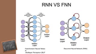 Recurrent Neural Network | PPTX