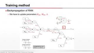 핵심 딥러닝 입문 4장 RNN | PPTX