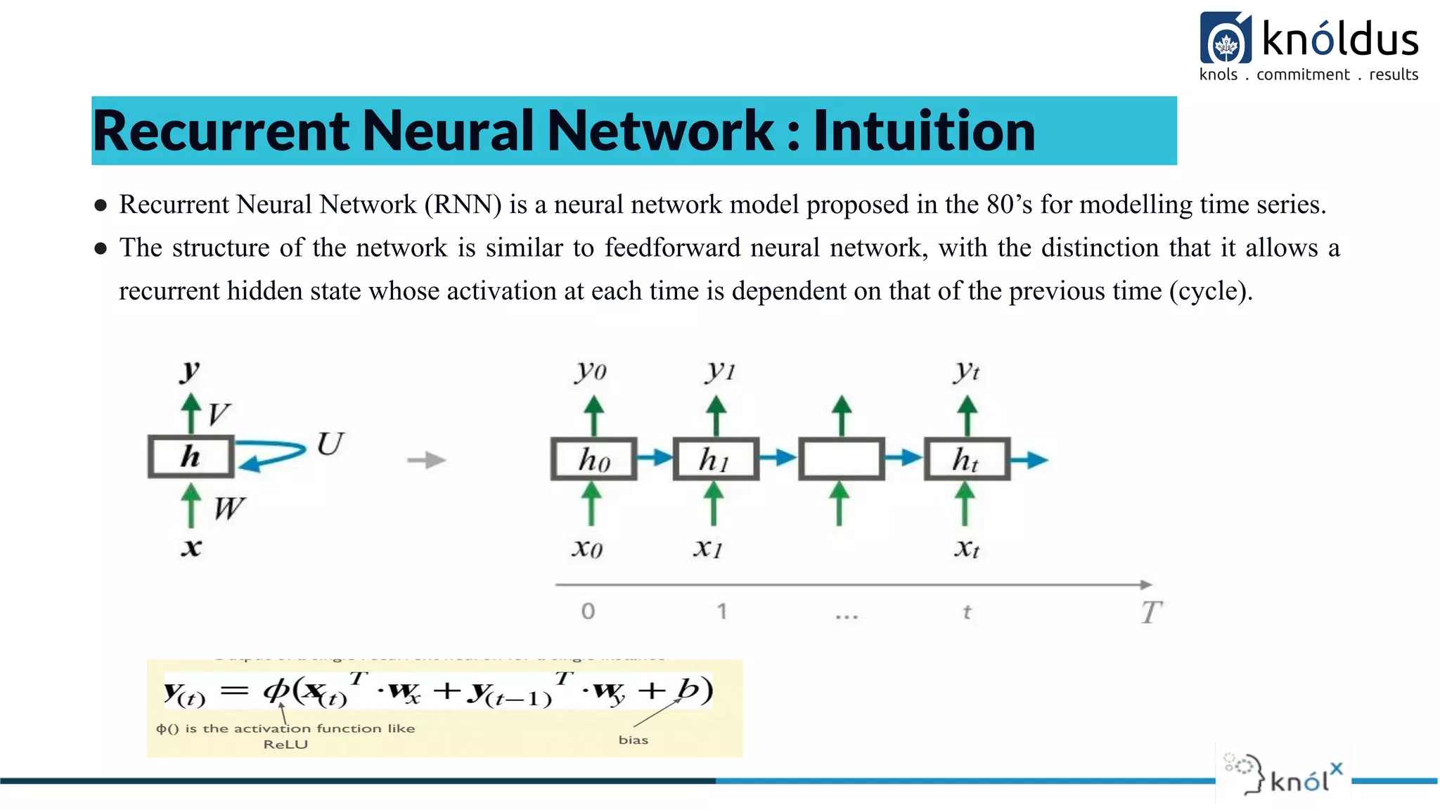 Introduction To Recurrent Neural Network Pdf Computing Technology