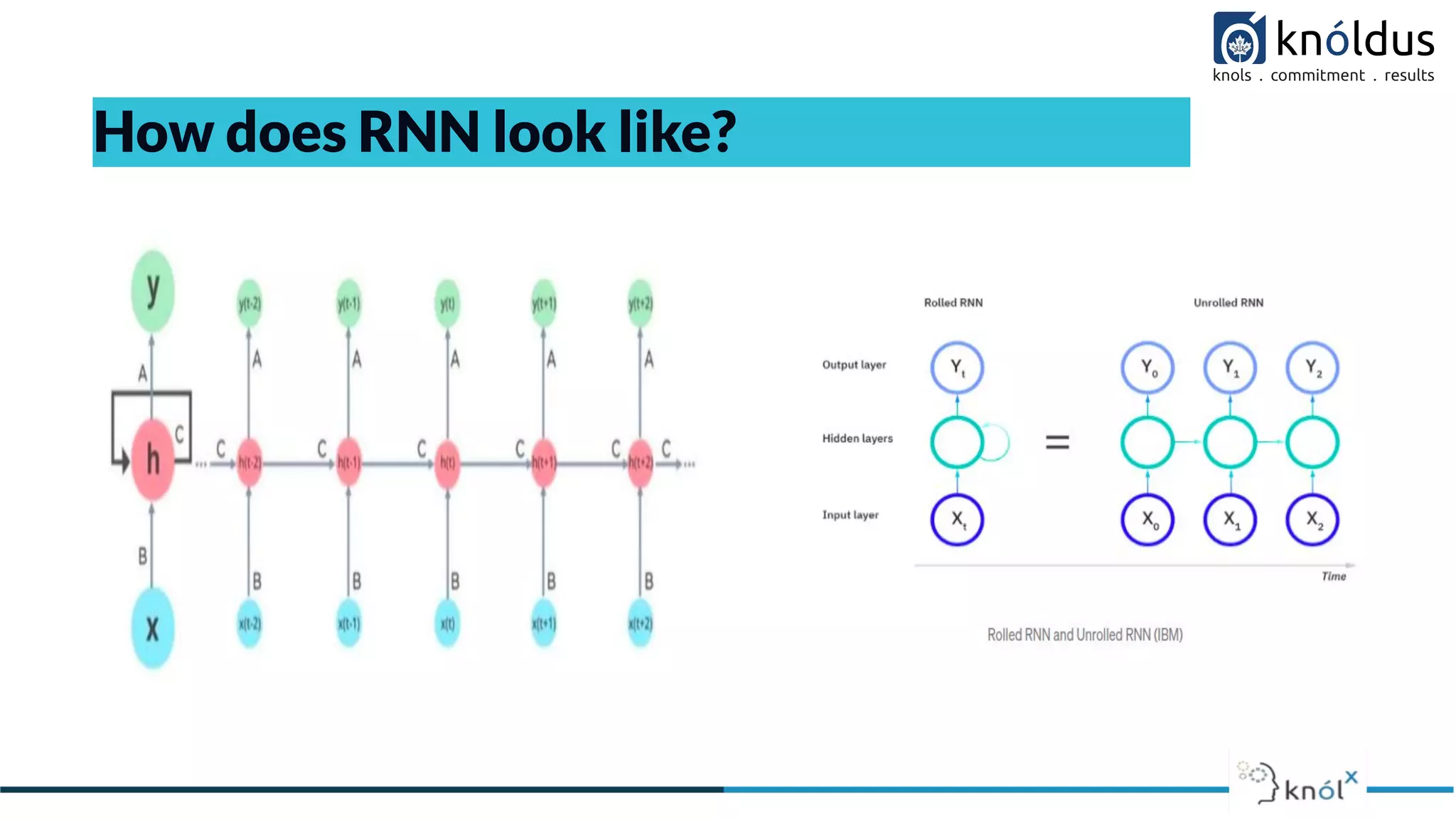 Introduction To Recurrent Neural Network Pdf Computing Technology And Computing