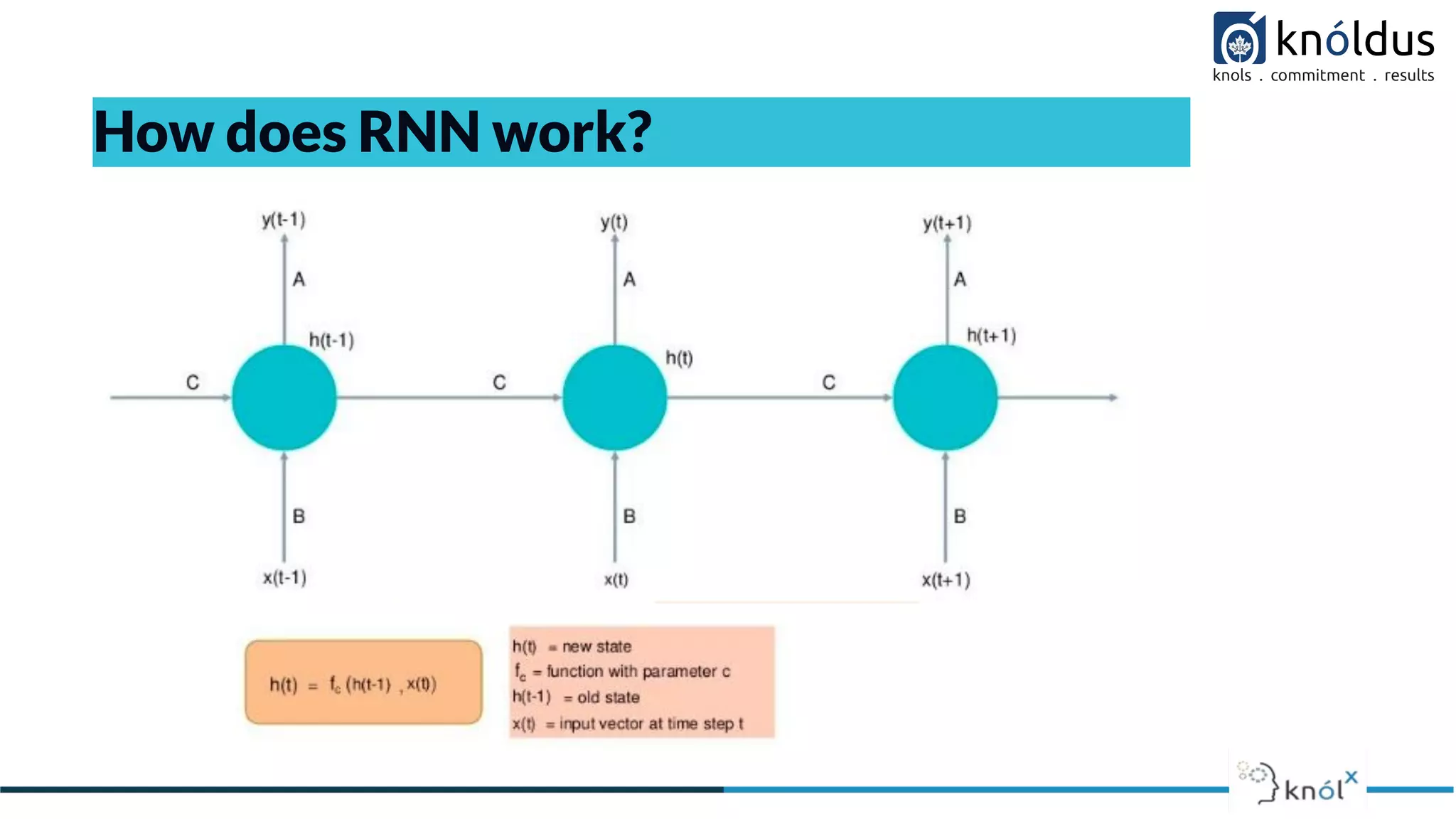 Introduction To Recurrent Neural Network Pdf Computing Technology And Computing