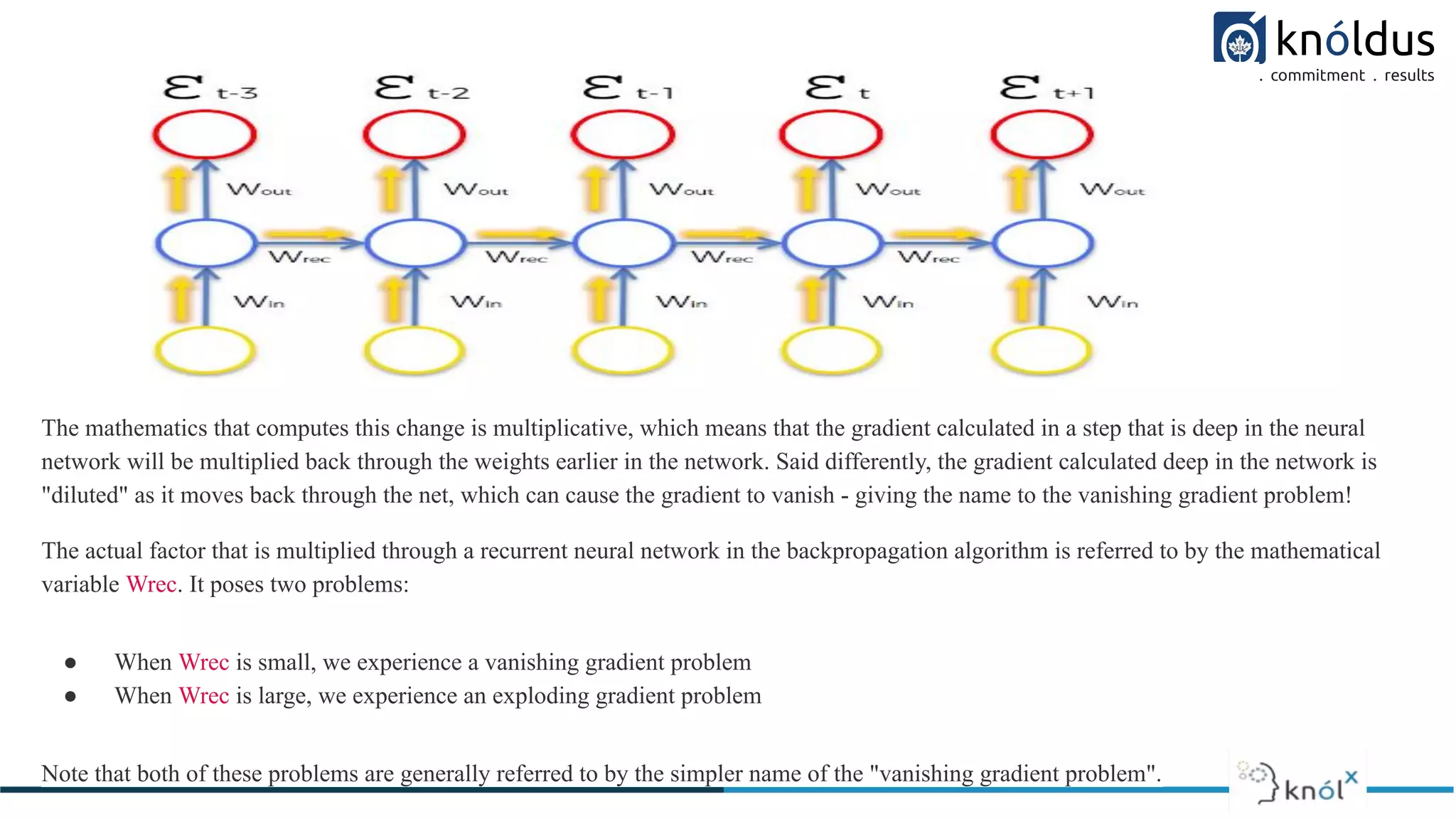 Introduction To Recurrent Neural Network Pdf Computing Technology And Computing