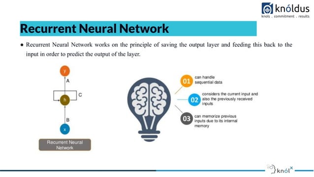 Introduction To Recurrent Neural Network Pdf Computing Technology