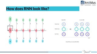 Introduction to Recurrent Neural Network | PDF