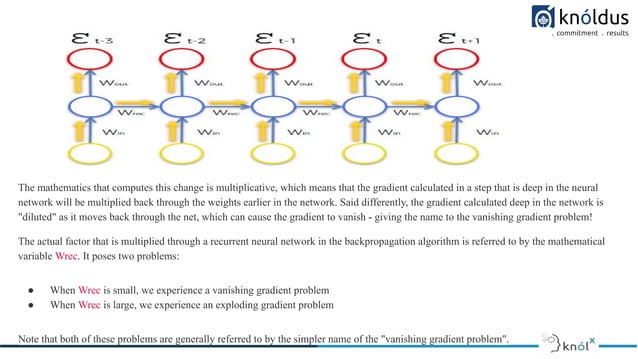 Introduction To Recurrent Neural Network Pdf Computing Technology