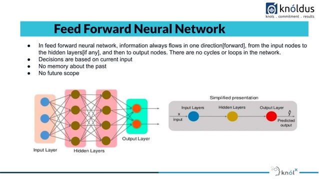 Introduction To Recurrent Neural Network Pdf Computing Technology
