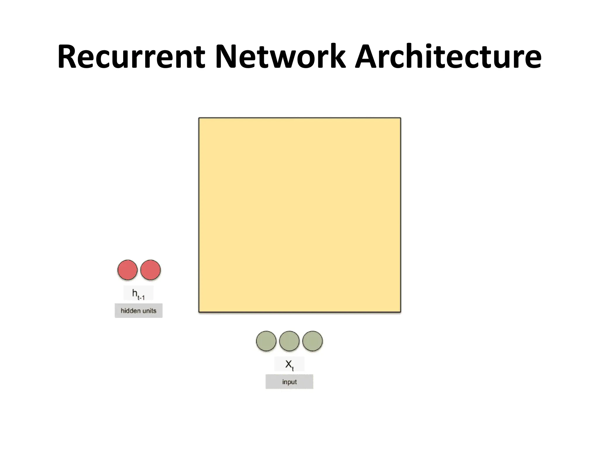 Complete solution for Recurrent neural network.pptx