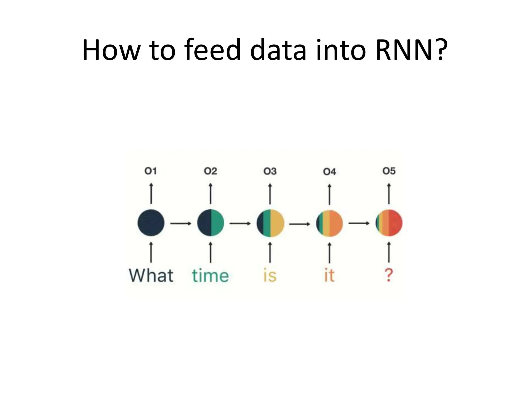 Complete solution for Recurrent neural network.pptx