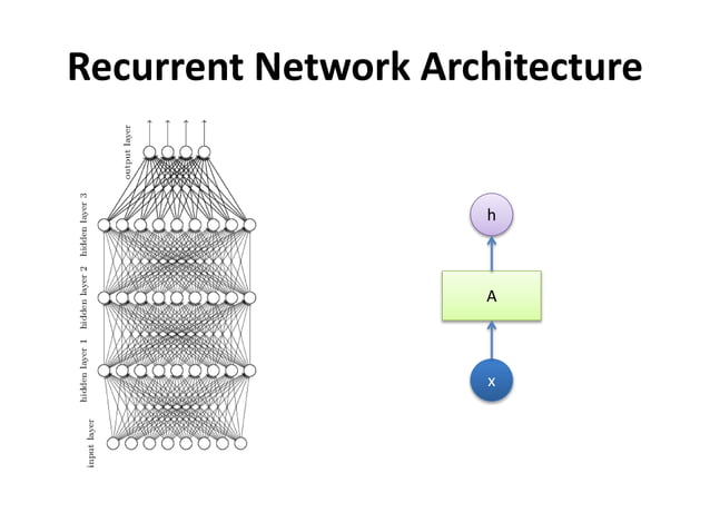 Complete solution for Recurrent neural network.pptx