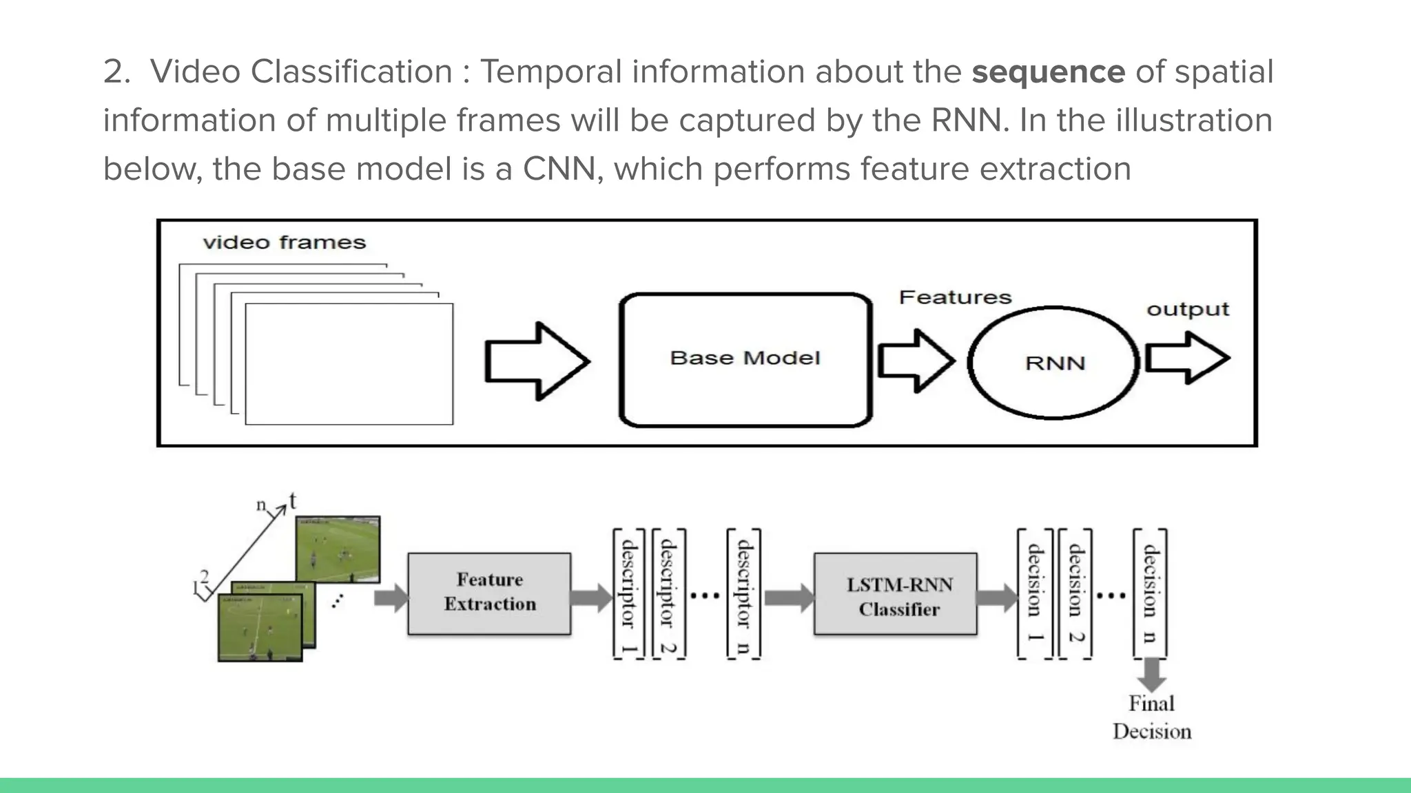 Concepts Of Temporal Cnn Recurrent Neural Network Attention Pdf Artificial Intelligence