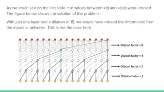 Concepts of Temporal CNN, Recurrent Neural Network, Attention | PDF