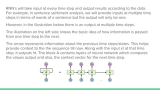 Concepts of Temporal CNN, Recurrent Neural Network, Attention | PDF