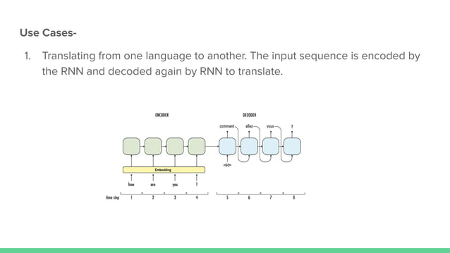 Concepts Of Temporal Cnn Recurrent Neural Network Attention Pdf Artificial Intelligence
