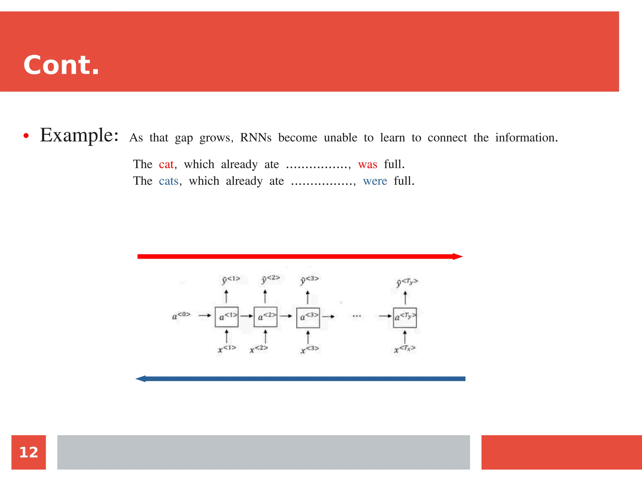Lecture On Recurrent Neural Network Rnn Pdf