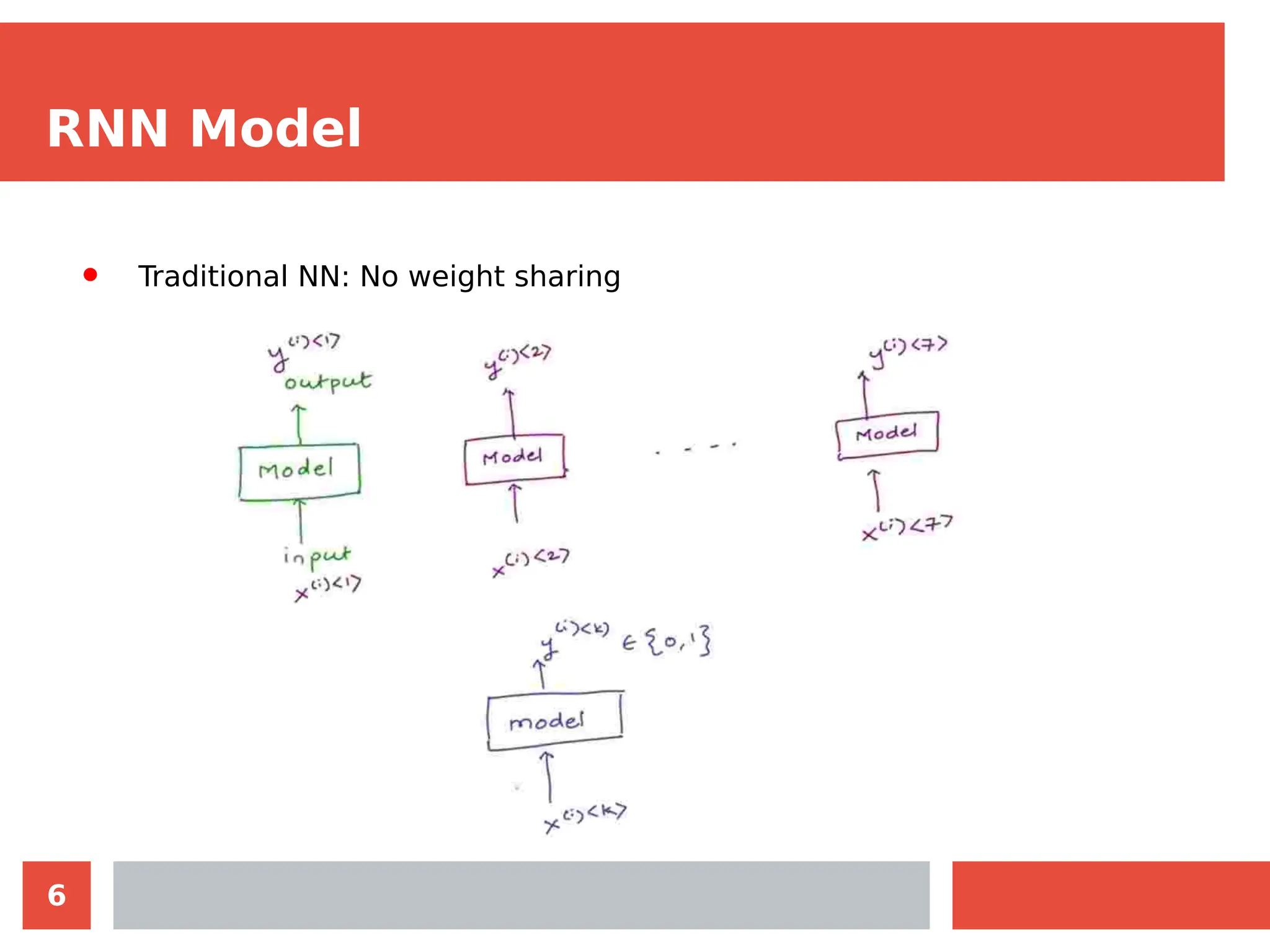 Lecture On Recurrent Neural Network Rnn Pdf