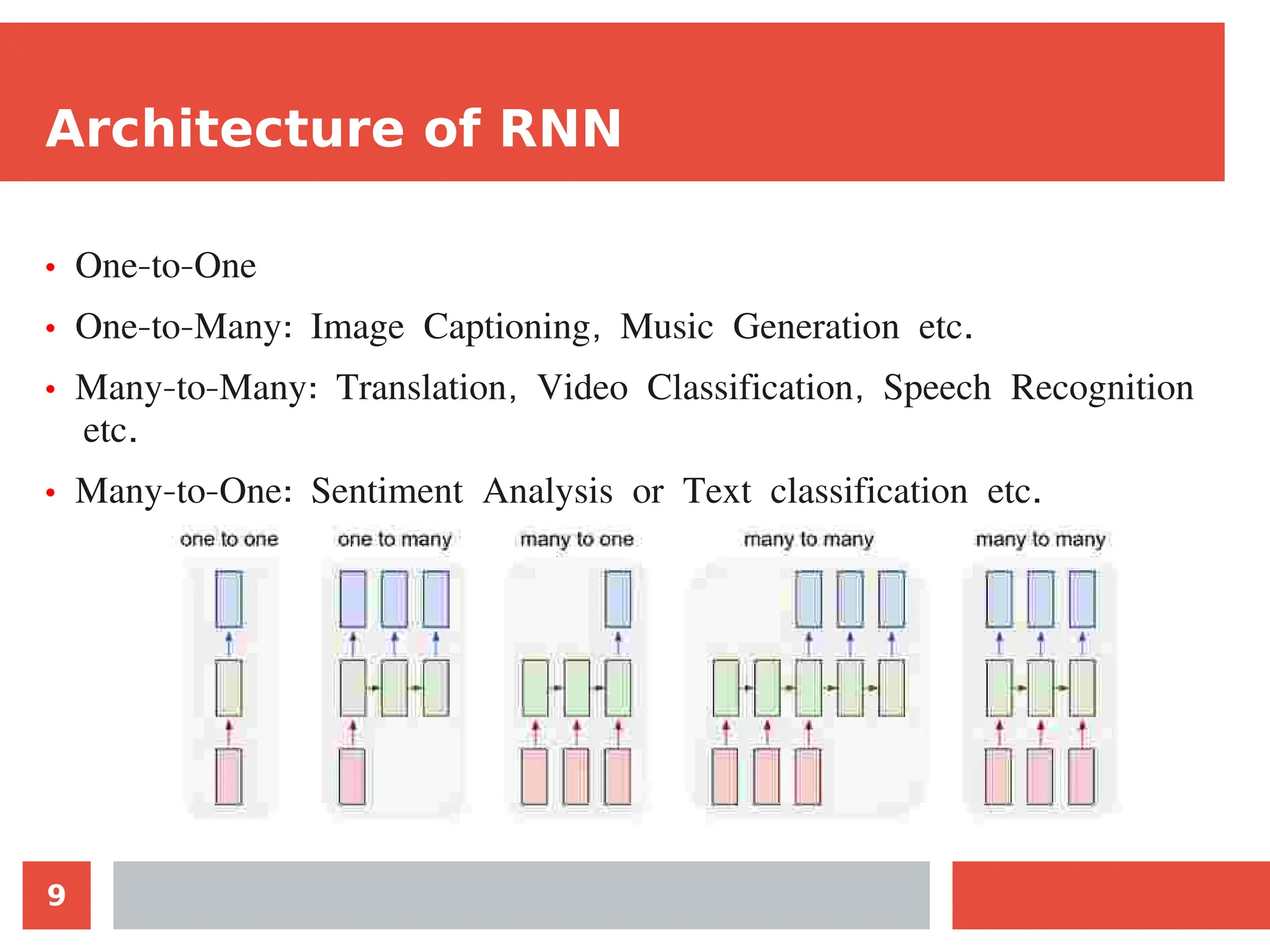 Lecture On Recurrent Neural Network Rnn Ppt