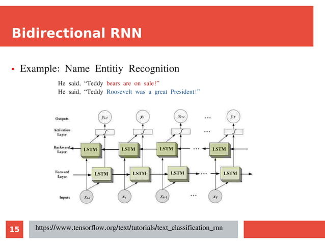 Lecture On Recurrent Neural Network Rnn Ppt