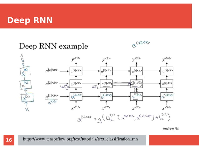 Lecture On Recurrent Neural Network Rnn Pdf
