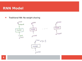 Lecture on Recurrent Neural Network (RNN) | PDF