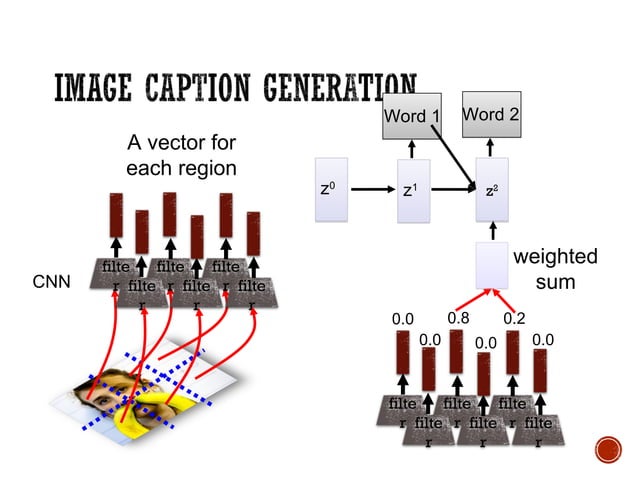 Recurrent neural network power point presentation | PPT