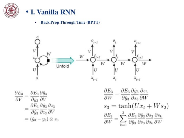 Understanding RNN and LSTM