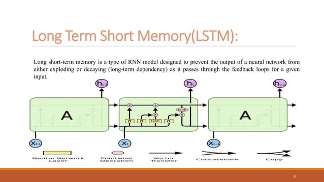 RNN-LSTM.pptx | Physics | Science