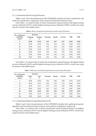 Using a Long Short-Term Memory Recurrent Neural Network (LSTM-RNN) to ...