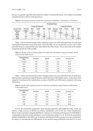 Using a Long Short-Term Memory Recurrent Neural Network (LSTM-RNN) to Classify Network Attacks | PDF